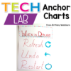Anchor Charts in the Tech Lab