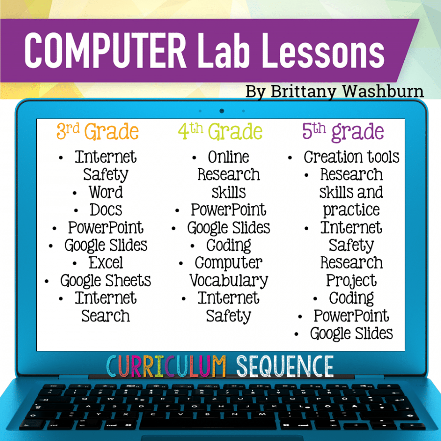 K-5 Technology Curriculum Bundle Yearly Subscription