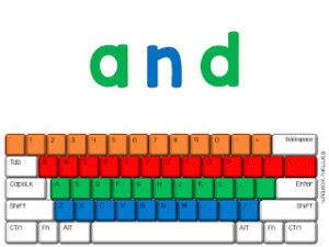 4 Tips for Teaching Primary Students How to Use a Mouse and Keyboard