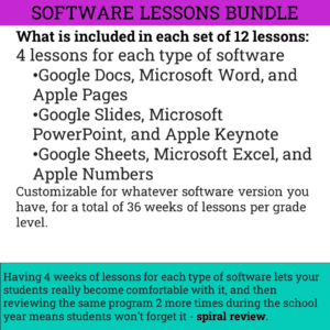Software Technology Lessons Bundle for Grades 1-5