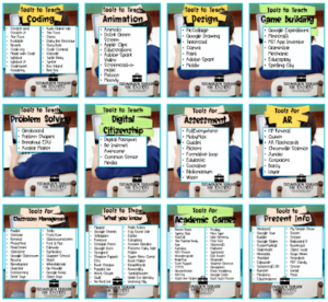 Technology Tutorials and PD Presentations for Teachers