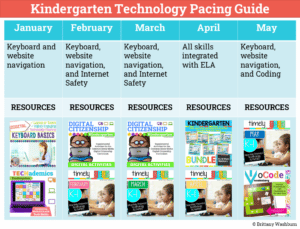 Kindergarten Technology Activities Bundle