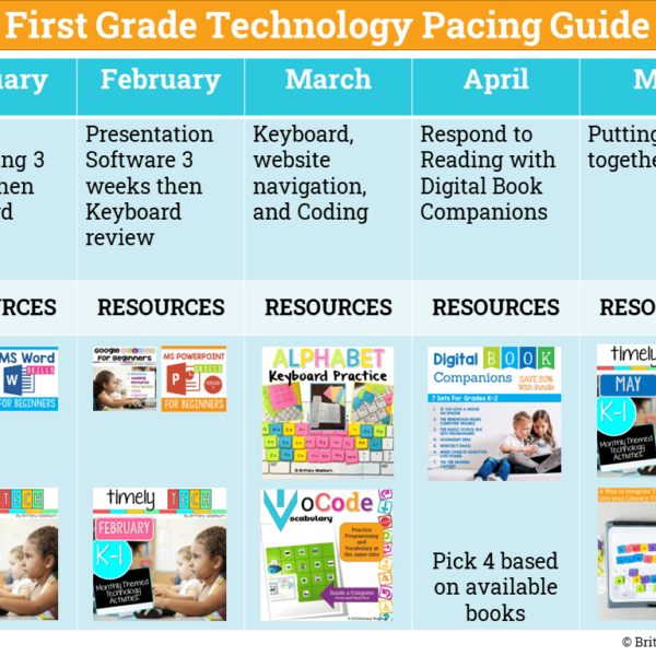 1st Grade Technology Activities Bundle