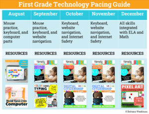 1st Grade Technology Activities Bundle
