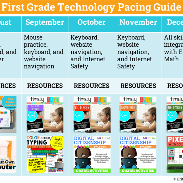 1st Grade Technology Activities Bundle