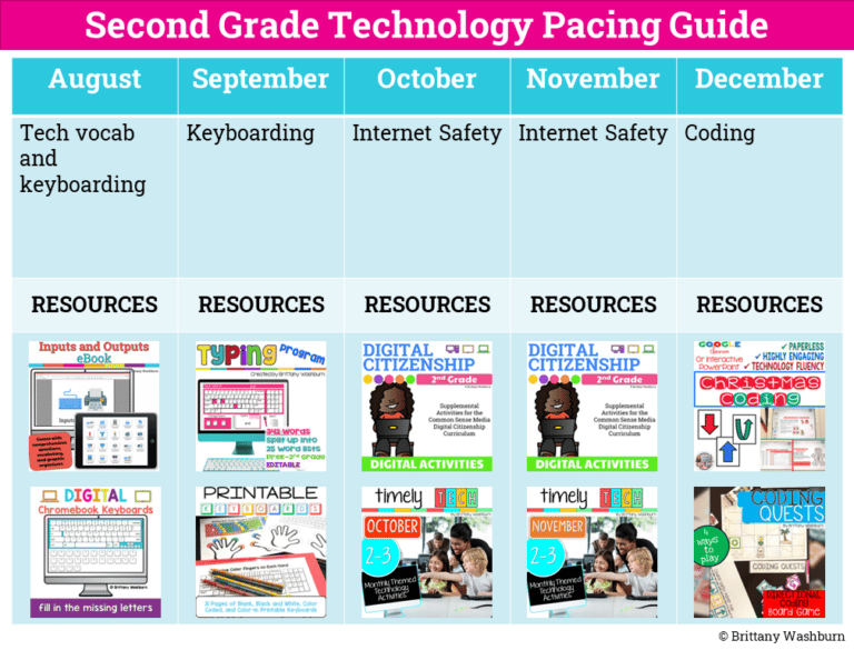 2nd Grade Technology Activities Bundle