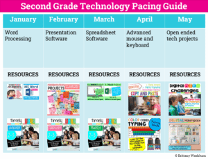 2nd Grade Technology Activities Bundle