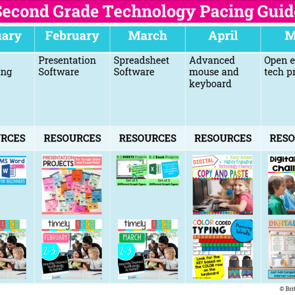 2nd Grade Technology Activities Bundle