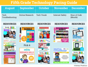 5th Grade Technology Activities Bundle