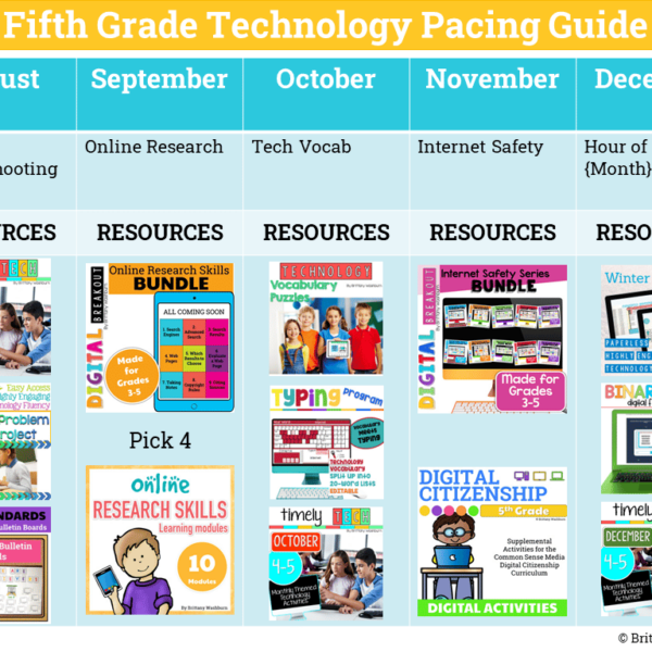 5th Grade Technology Activities Bundle