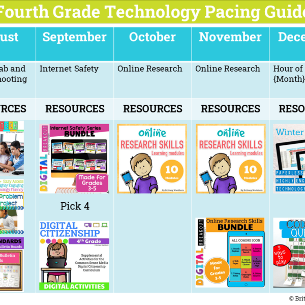 4th Grade Technology Activities Bundle