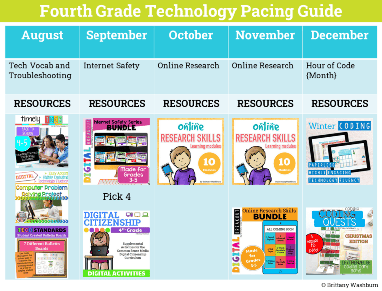 4th Grade Technology Activities Bundle