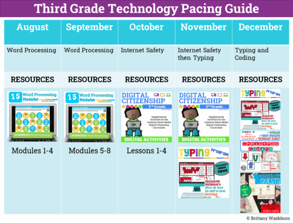 3rd Grade Technology Activities Bundle