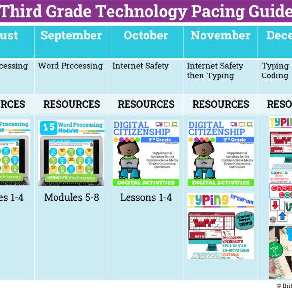 3rd Grade Technology Activities Bundle