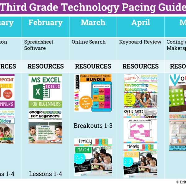 3rd Grade Technology Activities Bundle