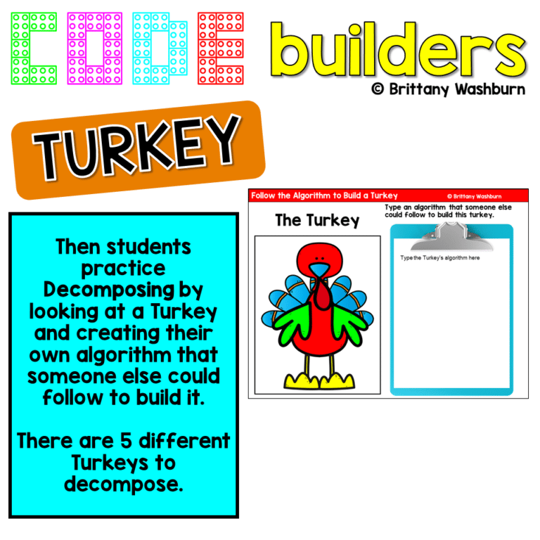 Turkey Code Builders Digital Activities Thanksgiving Computer Science