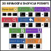 Technology Themed Decor Mac Keyboard Shortcuts