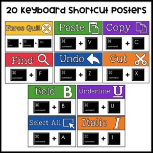 Technology Themed Decor Mac Keyboard Shortcuts