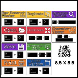 Technology Themed Decor Mac Keyboard Shortcuts