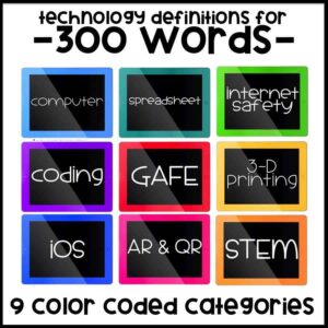 Technology Themed Decor Vocabulary Posters