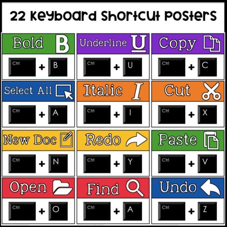 Technology Themed Decor Keyboard Shortcuts