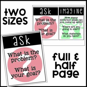 Technology Themed Decor Design Process Posters