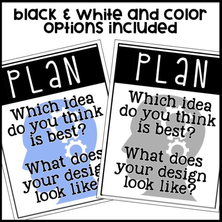 Technology Themed Decor Design Process Posters