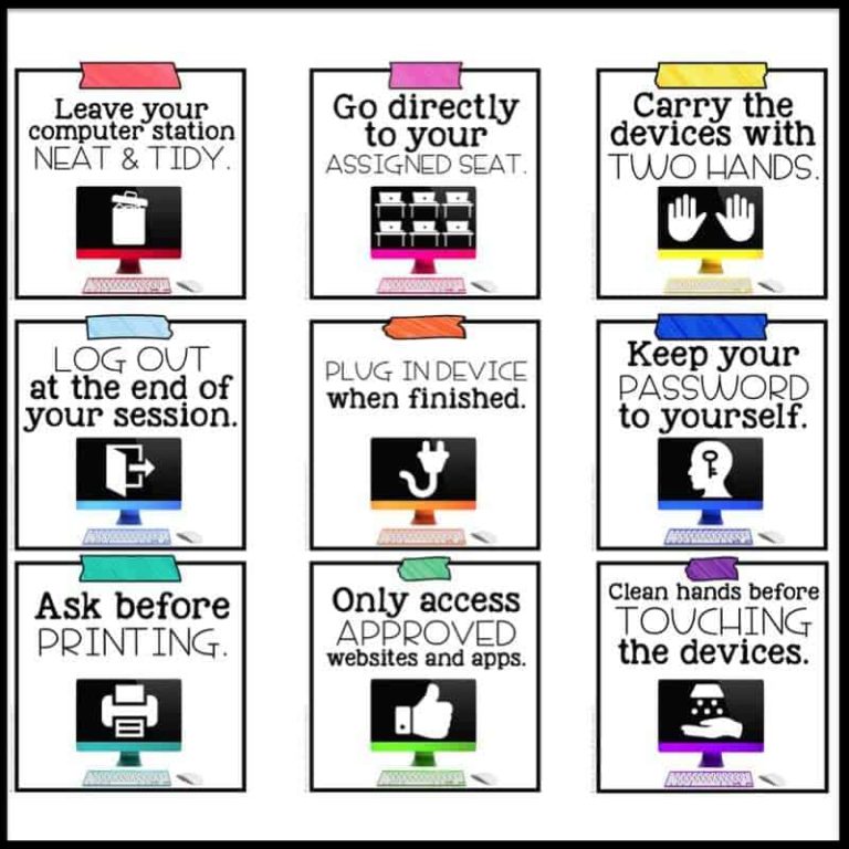 Technology Themed Decor Classroom Expectations Posters
