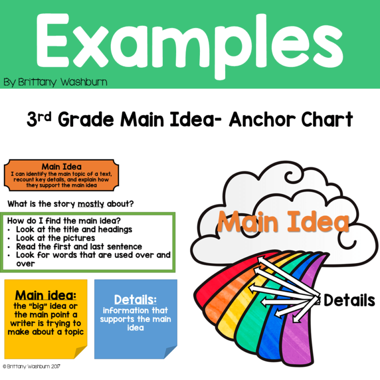 3rd Grade Reading Standards Digital Resource Library