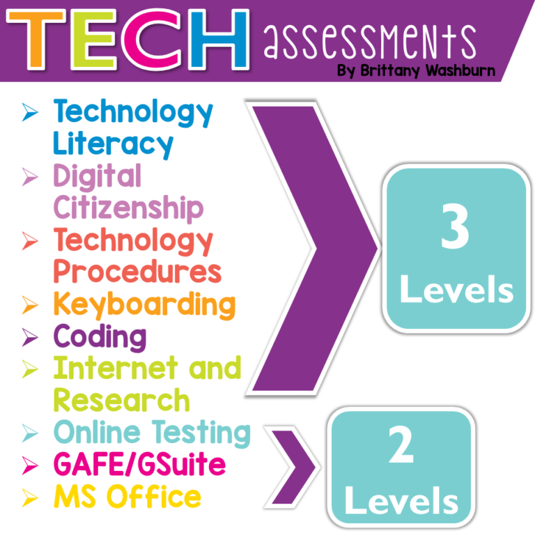 Technology Assessments - all 24 BUNDLE of Print and Digital
