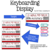 Keyboarding Display or Bulletin Board