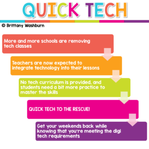 Quick Tech Activities 1st Grade Bundle