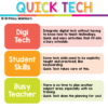 Keyboarding Practice Activities Quick Tech 1st Grade