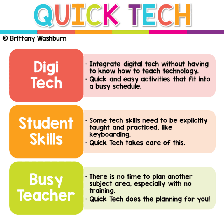 Quick Tech Activities 1st Grade Bundle